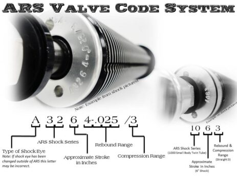 Valve Code Explained – Advanced Racing Suspension