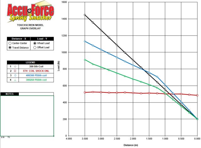 Dirt Late Models Super – Advanced Racing Suspension